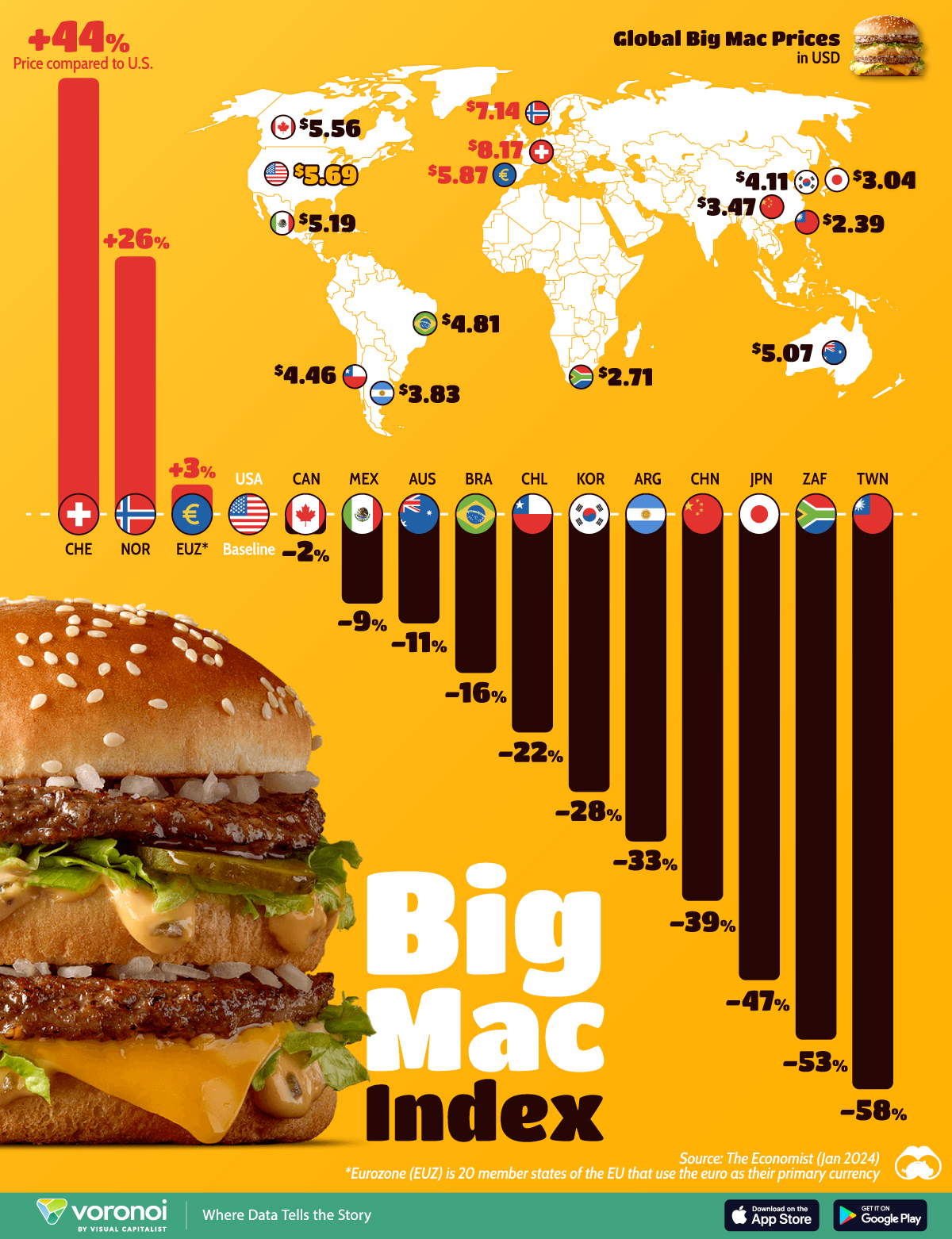 The Price of a Big Mac Across the World [Infographic] - Exegue.com