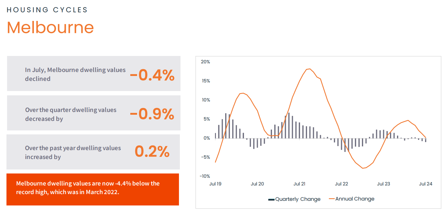 Everything you need to know about the state of Australia’s property ...