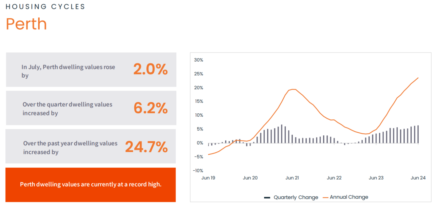 Everything you need to know about the state of Australia’s property ...