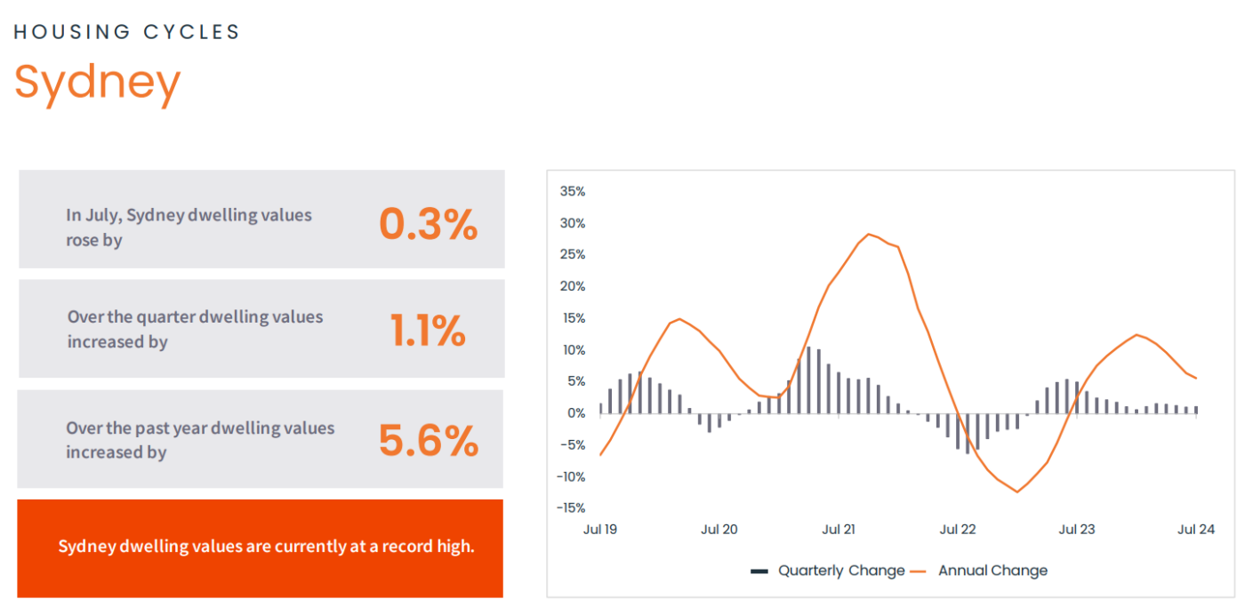 Everything you need to know about the state of Australia’s property ...