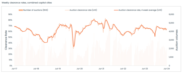 Everything you need to know about the state of Australia’s property ...